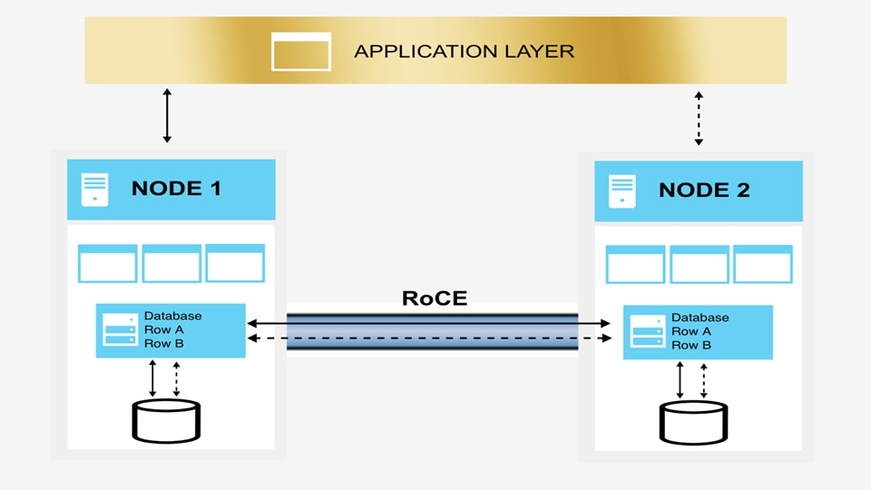 IBM i 7.4 Announced - Here's a brief rundown of what we know so far - IBM
